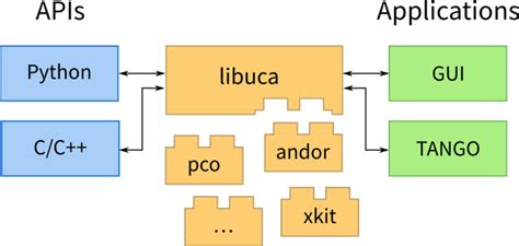 GitHub Ufo Kit Libuca GLib Based C Library For Unified Camera Access