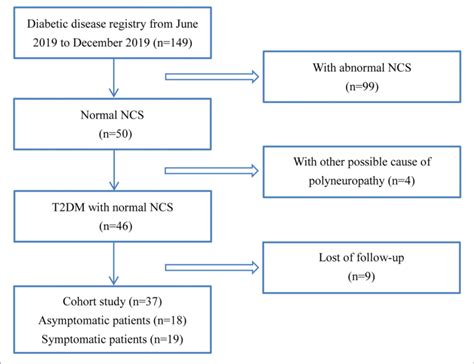 Conduction Block In Ncs At Debra Masters Blog