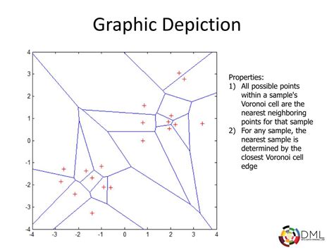 ppt cs 478 machine learning powerpoint presentation free download