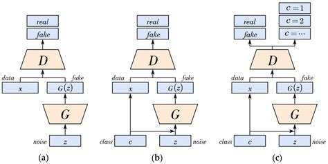 design of a capacitive tactile sensor array system for human computer interaction