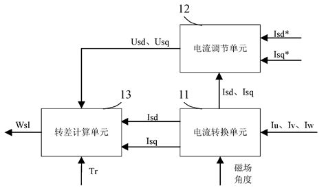 Power Calculation Based Slip Estimation System And Power Calculation Based Slip Estimation