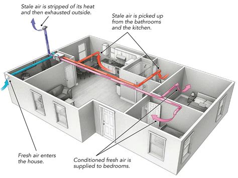 Balanced Ventilation Example At Mary Settle Blog