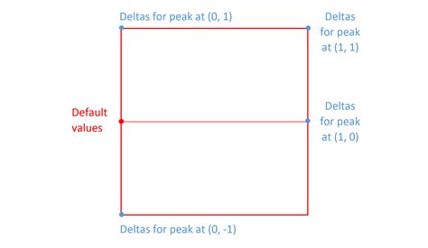Opentype Font Variations Overview Opentype 18 Typography
