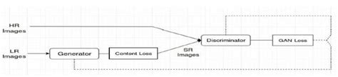 Adversarial Network Architecture [2] Download Scientific Diagram