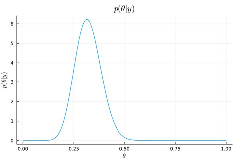 Exercise 34 Solution Example Hoff A First Course In Bayesian Statistical Methods