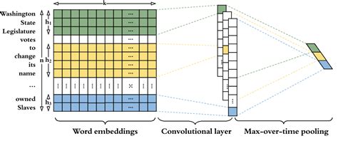 Similarity Aware Multi Modal Fake News Detection