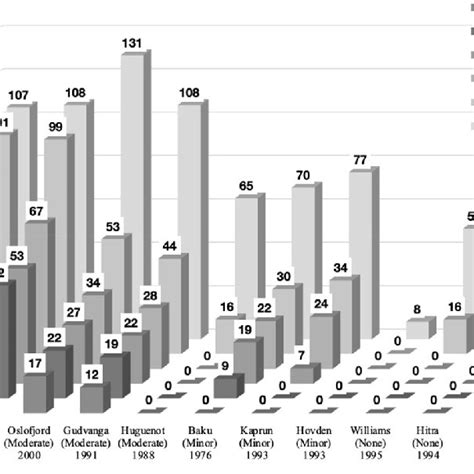 Duration Of Each Temperature Threshold Download Scientific Diagram