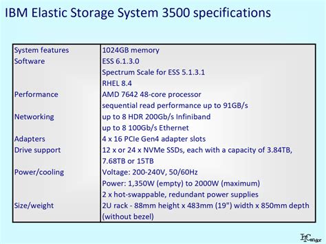 Launching The Ess3500