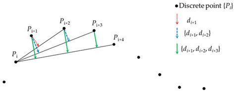 Algorithms Special Issue Algorithms For Computer Aided Design