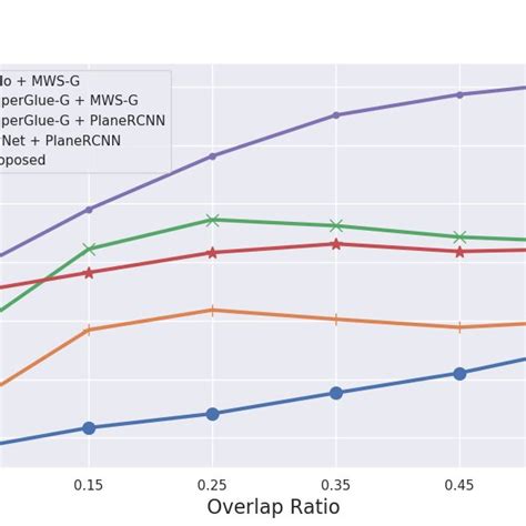 ap vs different overlap ratios download scientific diagram
