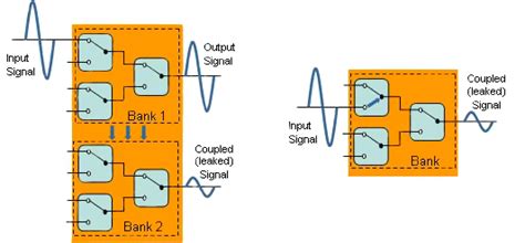 Choosing An RF Switch DigiKey