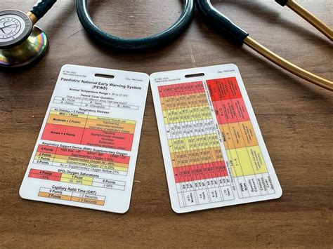 Paediatric National Early Warning System Pews Paediatric Observations Healthcare Nursing