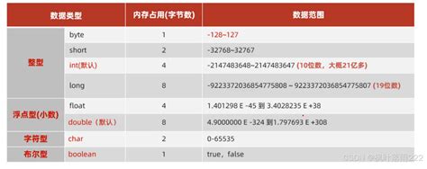 Java项目实战技巧（总结专栏）（未完待续java 实战演练开发常用工具技巧 Csdn博客