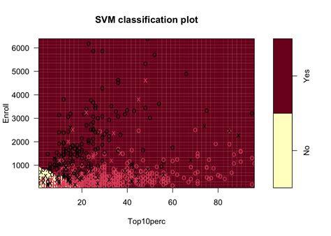 9 Support Vector Machine Methods Stat 427627 Statistical Machine Learning Lecture Notes