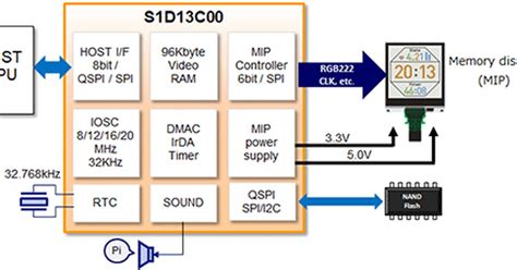 Alcom Electronics Single Chip Microcontroller With Built In Memory