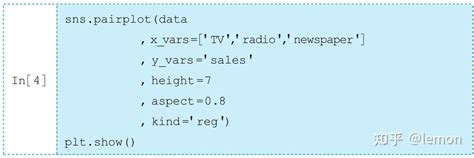 回归分析之python编程实战 广告收入数据分析（多元回归） 知乎