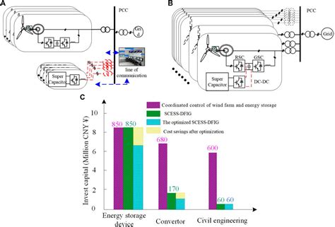 Frontiers Research On Multi Energy Cooperative Participation Of Grid