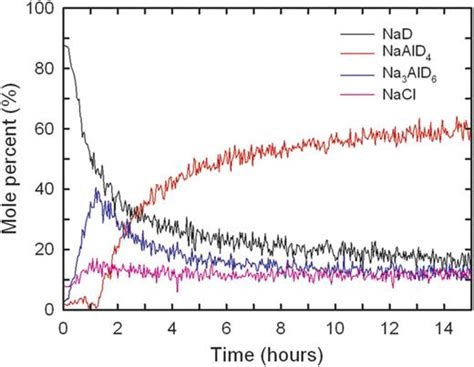 The Upgraded Polaris Powder Diffractometer At The Isis Neutron Source Review Of Scientific