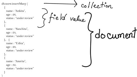 Top 50 MongoDB Interview Question Answers