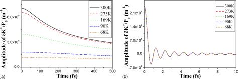 Figure 1 From Ballistic And Diffusive Transport Of Energy And Heat In Metals Semantic Scholar