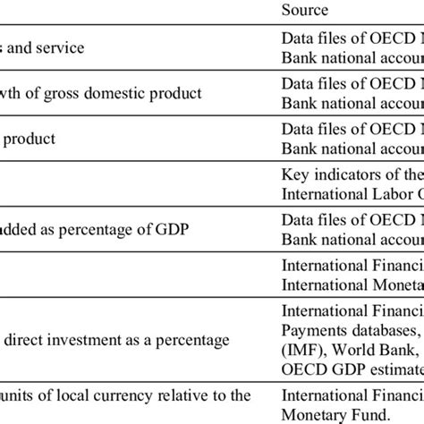 Pdf Determinants Of Export Performance In East Africa Countries