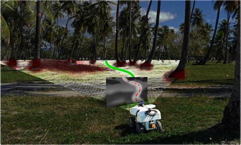 We Present Wayfast A Waypoint Free Autonomous System For Download Scientific Diagram