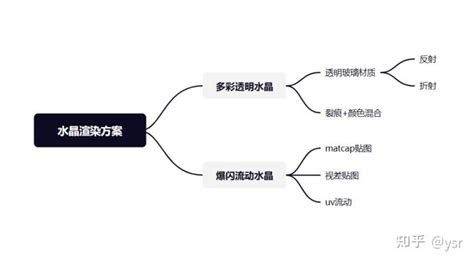 水晶shader方案（炫彩大玻璃版） 知乎