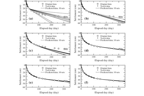 Prediction Results By The Neural Network Model Before Using The Download Scientific Diagram