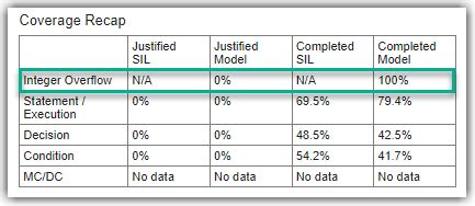 Identify And Troubleshoot Gaps In Code Testing Results And Coverage MATLAB Simulink