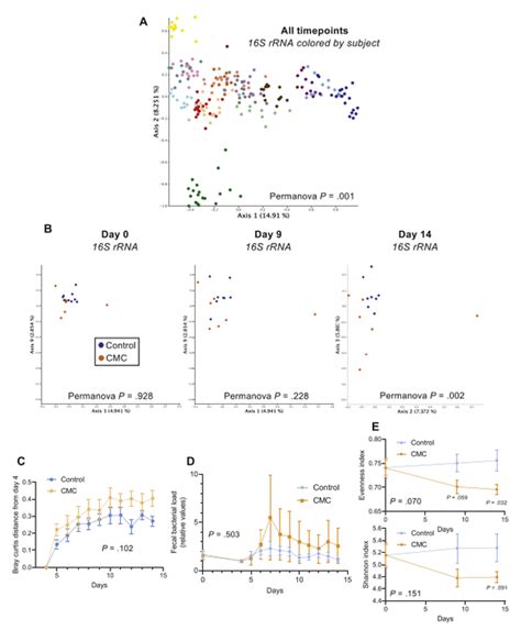 If 33 ！如何利用少量样本开展高质量宿主 微生物组学研究 知乎