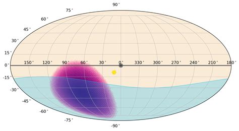 Plotting Sky Maps Localizations And Wide Field Effective Area Sky
