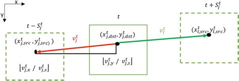 Macroblock With Solid Boundary In A P Frame Mpeg 4h264 At Time T