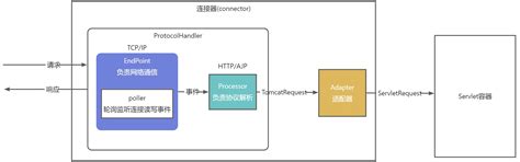 tomcat源码 tomcat 源码解析 csdn博客