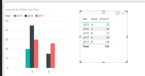 Solved Cascading Selection Filters Microsoft Fabric Community
