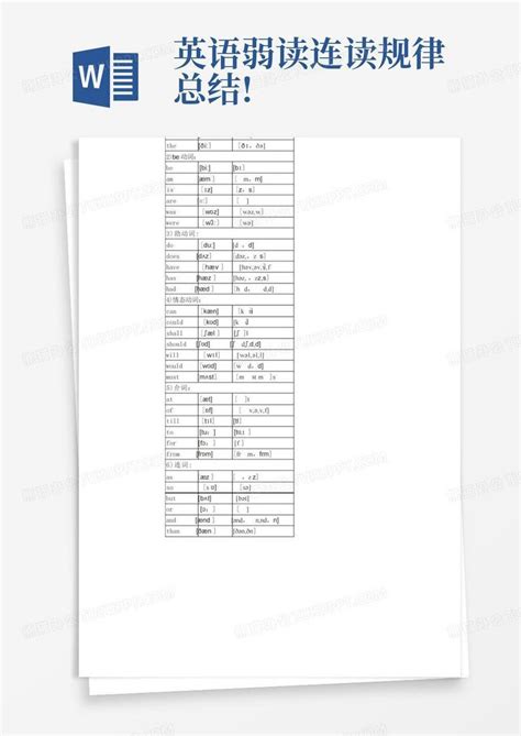 英语弱读连读规律总结 Word模板下载 编号loaxwkpe 熊猫办公