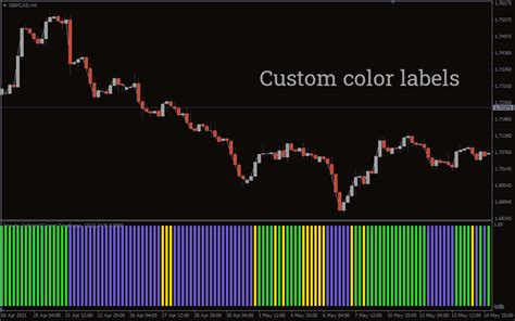 Impulse Indicator Mt4 Aierior