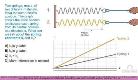 Solved Two Springs Made Of Two Different Materials Have