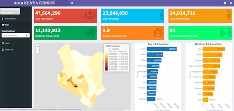Create Dashboards Using Shiny And Flexdashboard In R By Mr Reinpeter Fiverr