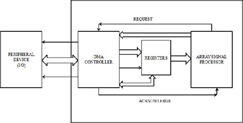 Figure 2 From Design And Physical Implementation Of Array Signal