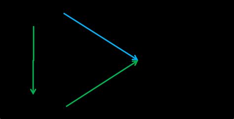 Path Coefficients In Path Analysis Download Scientific Diagram