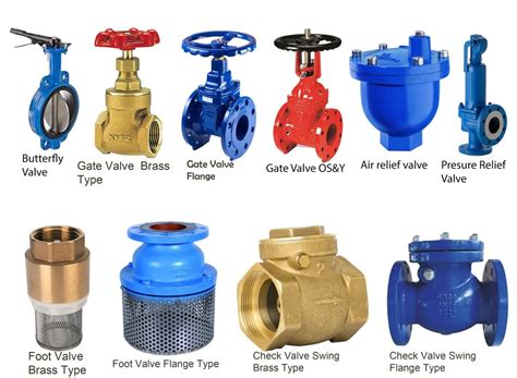 Classification Of Ball Valves At Zac Harry Blog