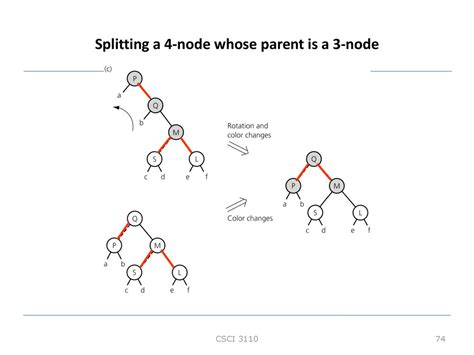 data structures balanced trees csci ppt download