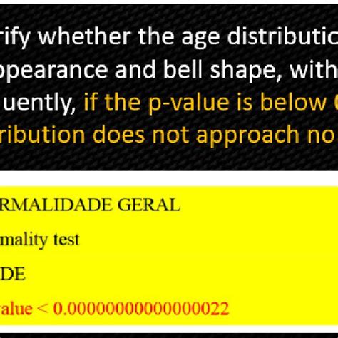 Normality Test Shapiro Wilk Download Scientific Diagram