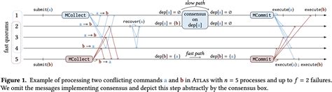 State Machine Replication For Planet Scale Systems Eurosys 2020