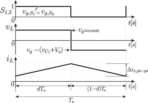 Figure 4 From Single Phase Hybrid Switched Capacitor Pfc Boost Rectifier With Low Voltage Gain