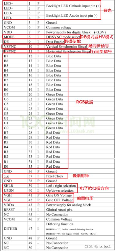 lcd硬件原理 lcd硬件工作原理 csdn博客