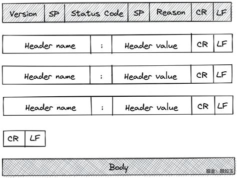 java实现多次请求复用同一连接协议并非魔法，不是说新增一条规范，也不是简简单单的header中加入co 掘金