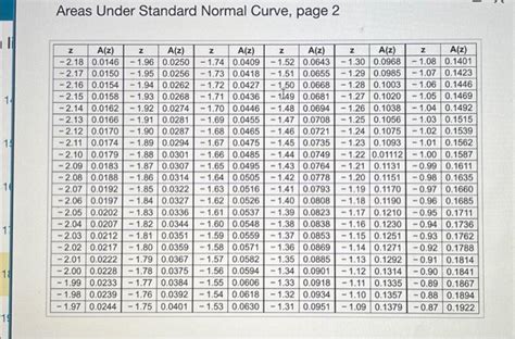 Solved Areas Under Standard Normal Curve Page