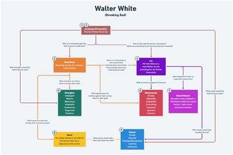 How I Created The Ultimate Notion Character Template Storyflint