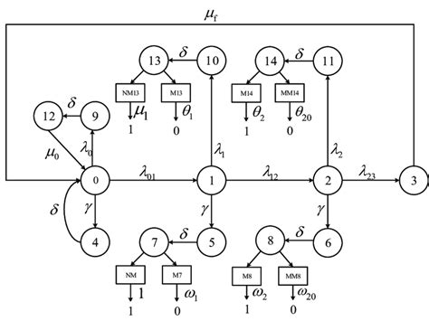 Integrated Opportunistic Maintenance And Inspection Model Download